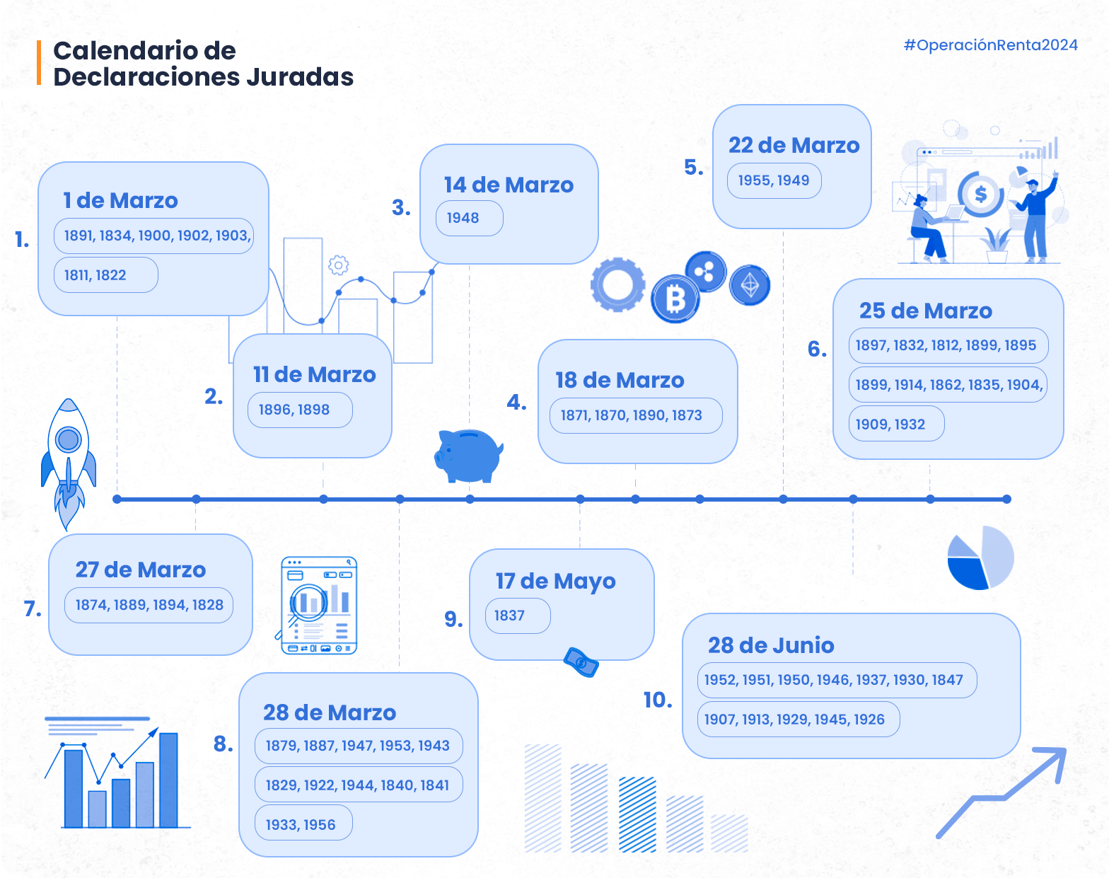Calendario De Declaraciones Juradas 2024 ¡actualizado